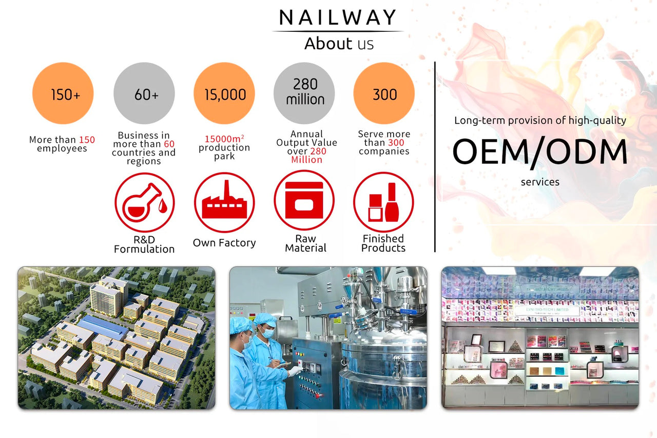 Gel polish manufacturer and supplier with 15 years – Nailway