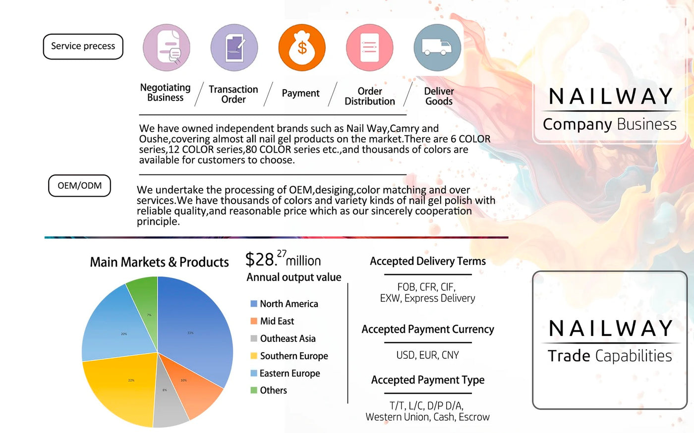 Gel polish manufacturer and supplier with 15 years – Nailway